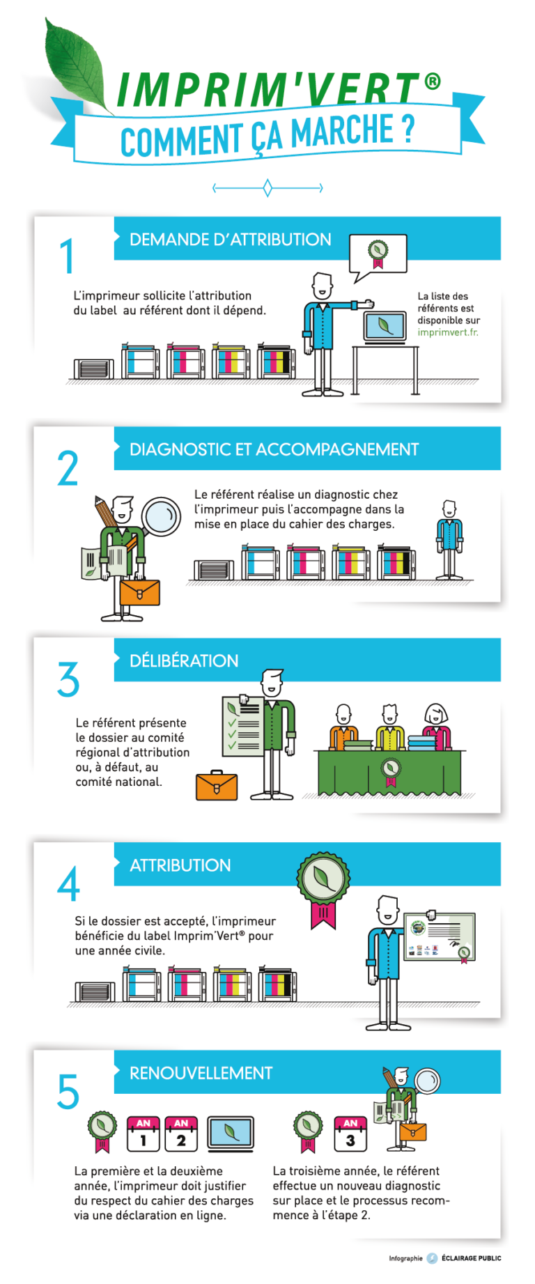 Blog PRINTSTART - Que signifie le label Imprim'Vert